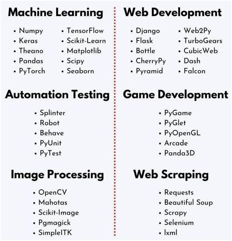 Python Has Such Amazing Libraries And Frameworkmachinelearning