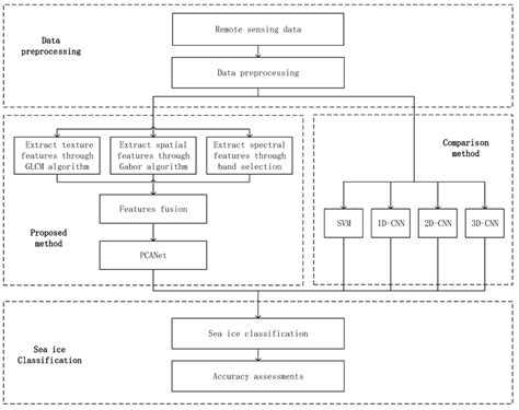 The Structure Of The Proposed Framework Download Scientific Diagram