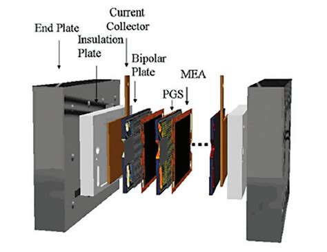 Thermal Management Solution Of Pyrolytic Graphite Sheet In Fuel Cells Dasen Graphite Material