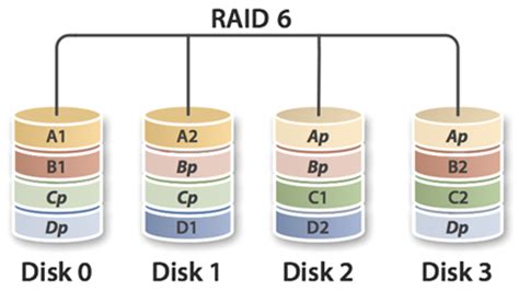 Types Of Disk Array Connections And More RAID Data Recovery Data Recoup Services