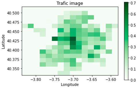 mathematics free full text using traffic sensors in smart cities to