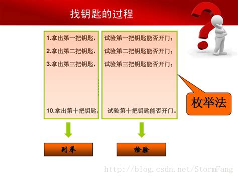 枚举与贪心算法解析 csdn博客