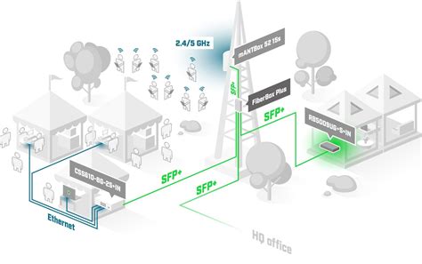 MikroTik Cloud Router Switch CRS G S OUT FiberBox Plus Discomp Networking Solutions