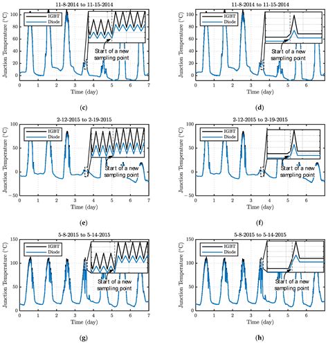 Fast Quasi Static Time Series Simulation For Accurate Pv Inverter