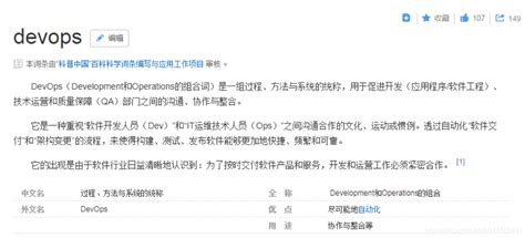 Devops入门详解1 Devops介绍 Csdn博客