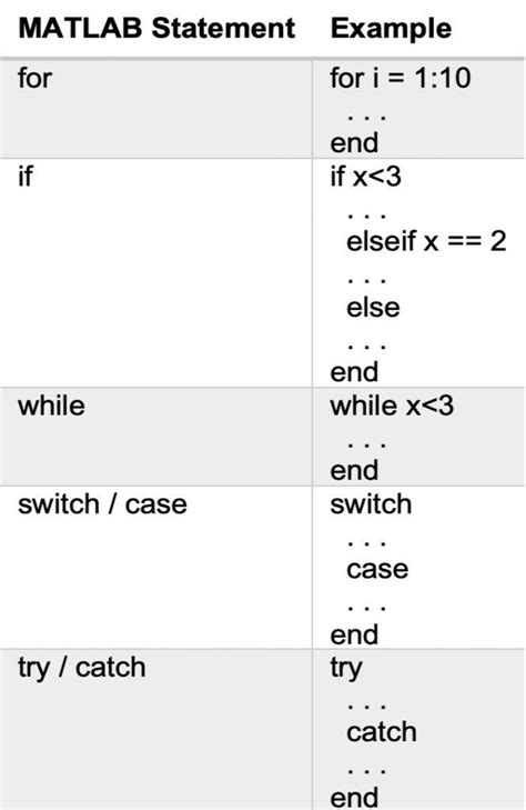 matlab if statement netsplus