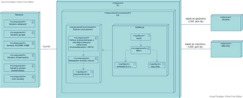 GitHub pmh projects Software engineering SAG Asystent Głosowy Inżynieria oprogramowania