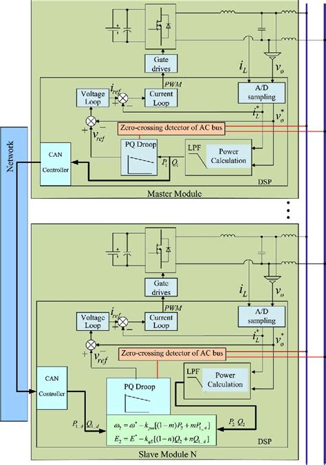 Figure 1 From Analysis Of Networked Control Schemes And Data Processing Method For Parallel