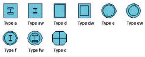 Designing A Composite Steel Column Worked Example To Eurocode 4 Structures Centre