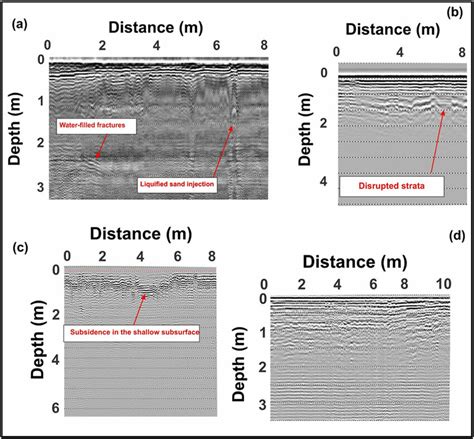 Gpr Profiles Showing Different Coseismic Structures In The Mirpur