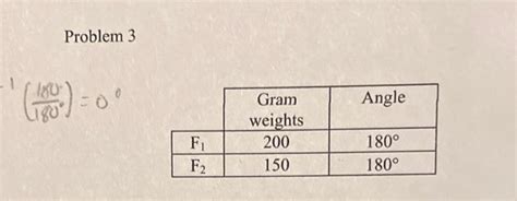 Solved Find The Magnitude And Direction Of The Resultant IN Chegg Com
