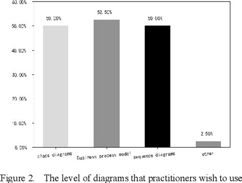 Figure 1 From Automatic Extraction Of Sequence Diagram Semantic Information Semantic Scholar