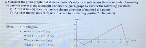 Solved Consider The Given Graph That Shows A Particle S Chegg
