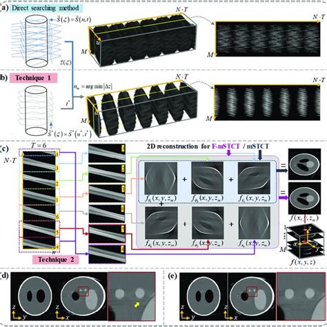 Pdf Single Slice Rebinning Reconstruction Method For Segmented