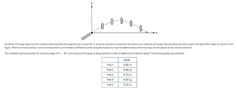 Solved Figure The Horizontal Position X And Vertical Chegg