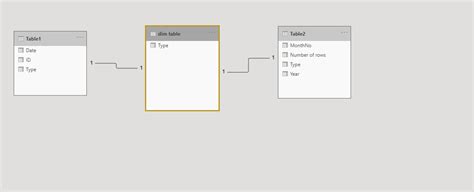 Filter Not Working As Expected Microsoft Fabric Community