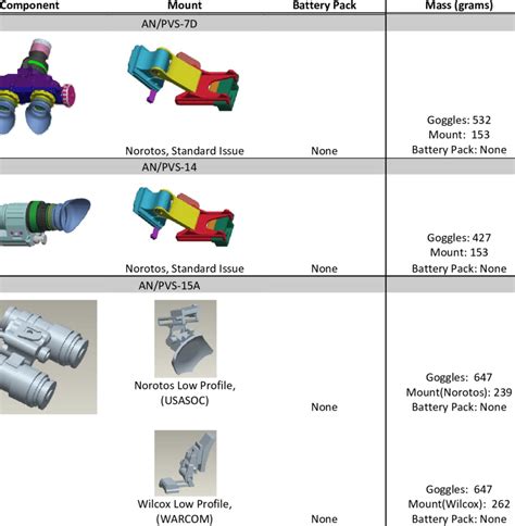 Final CAD Models Of Components Download Table