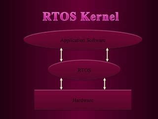 Presentation On Real Time Operating System Rtos S Ppt