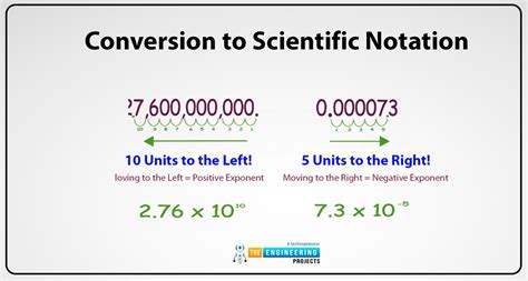 scientific notation definition rules examples and problems the