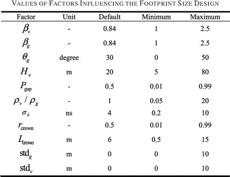 Figure 11 From Footprint Size Design Of Large Footprint Full Waveform Lidar For Forest And
