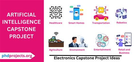 Artificial Intelligence Capstone Project Ideas And Topics