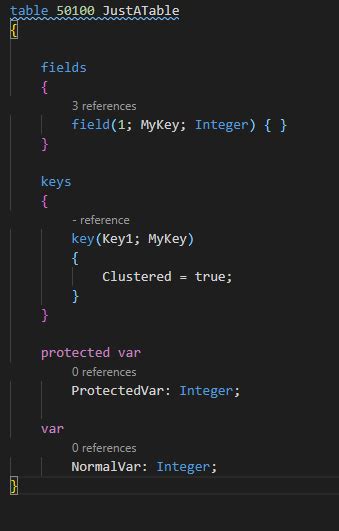 Protected Variables