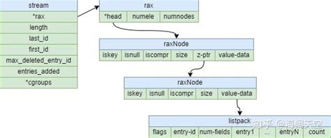 细说 Redis 十种数据类型及底层原理 知乎