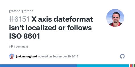 X Axis Dateformat Isnt Localized Or Follows Iso 8601 · Issue 6151