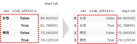 PythonPythonピボットテーブルを完全攻略pivot table Smart Hint