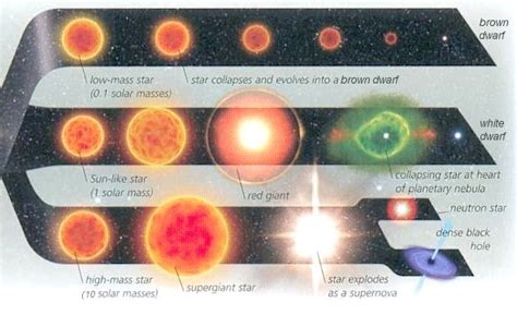 High Mass Star Life Cycle 1698x856