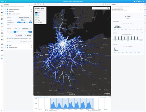 Customizing The Page Layout