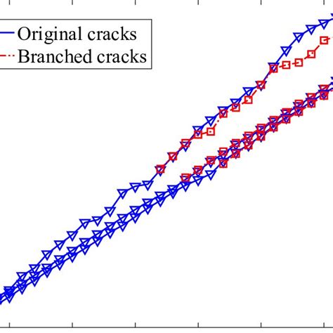 the stochastic intensity rate process with exponential jump process