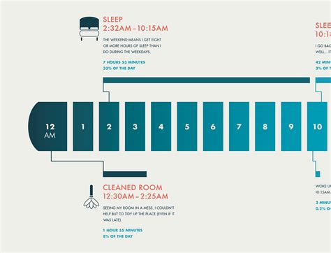 24 Hour Timeline Template