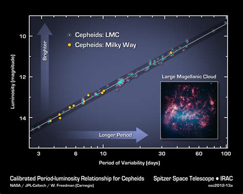 What Is The Hubble Constant Space