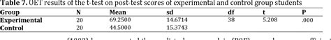 table 1 from understanding electrochemistry concepts using the predict