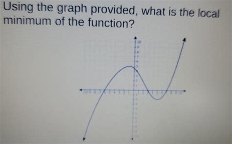 solved using the graph provided what is the local minimum