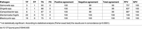 Discrepant Analysis Results Following The Discrepancies Shown In Table Download Table