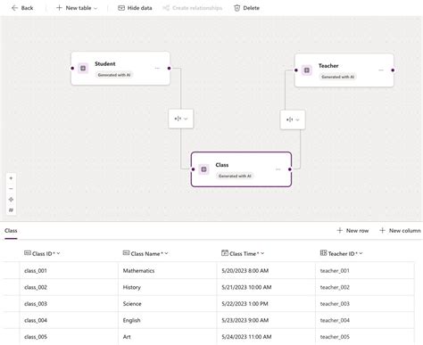Dataverse Powerapps Powerplatform Microsoft Ahmed Salih