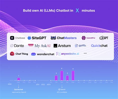 Build Own Ai Llms Chatbot Dongou