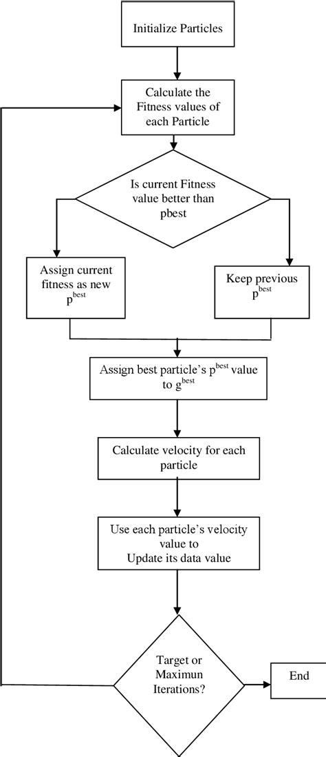 figure 1 from an improved particle swarm optimization algorithm for a variant of tsp semantic
