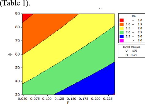 Figure 1 From Parametric Optimization For Turning Of Gfrp Composites