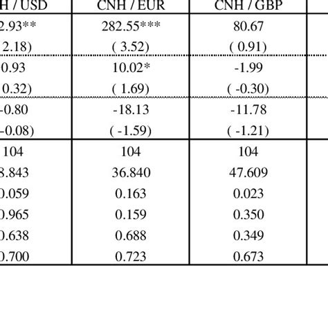 Standard Regression 2011228 20151129 Download Scientific Diagram