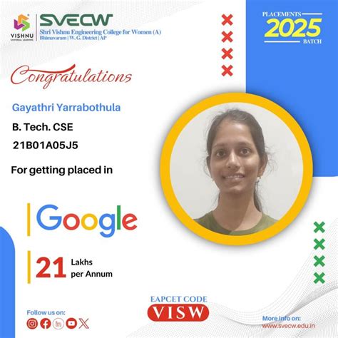 Sri Vishnu Educational Society On Linkedin Congratulations