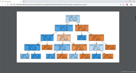 Python 在ide内调用graphviz软件以pdf格式显示dot文件python Graphviz读取dot文件 Csdn博客