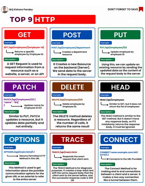 Pin On Instaffo Data Science Learning Big Data Analytics Data Science