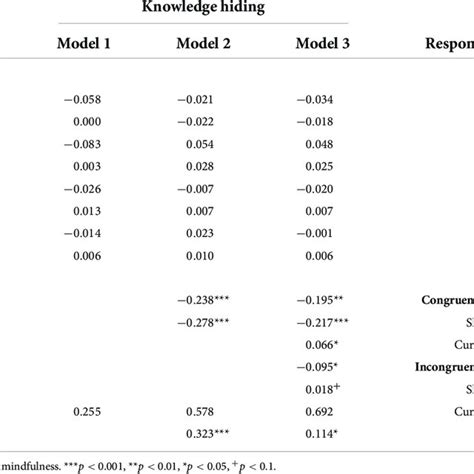 polynomial regression and response surface analysis download