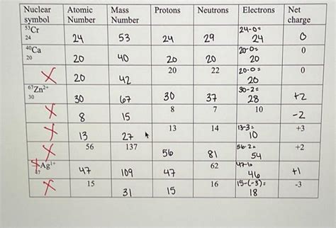 Solved \begin{tabular}{|l|c|c|c|c|c|c|} \hline Nuclear | Chegg.com