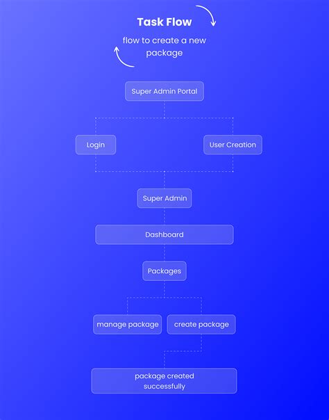 Super Admin Dashboard Behance