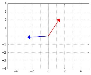 Four Years Remaining Blog Archive What Is The Covariance Matrix