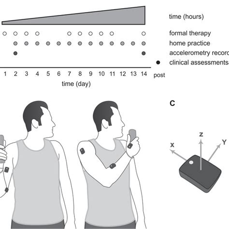 Wii Based Movement Therapy And Kinematic Recordings A Wii Based